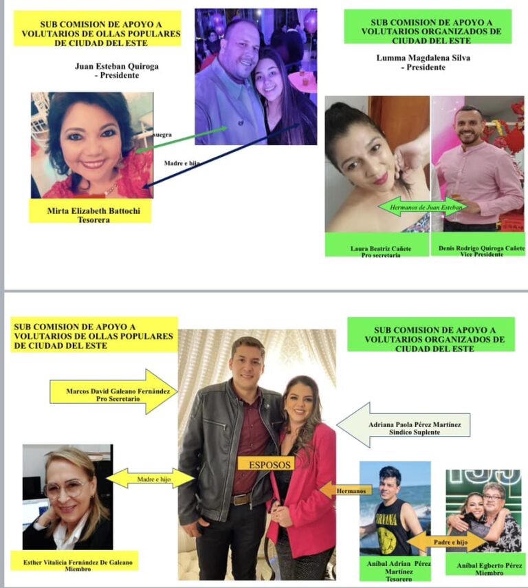 Prieto MONTO ESQUEMA FAMILIAR para robar la PLATA de las OLLAS POPULARES y ahora será DENUNCIADO ...