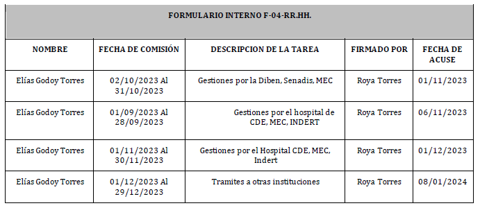 Diputada ROYA TORRES “fabricaba” gestiones para que su HIJO cobre un ...